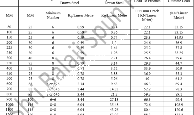 RCC Pipe Specifications NP4 Class - Shri Balaji Spun Pipes